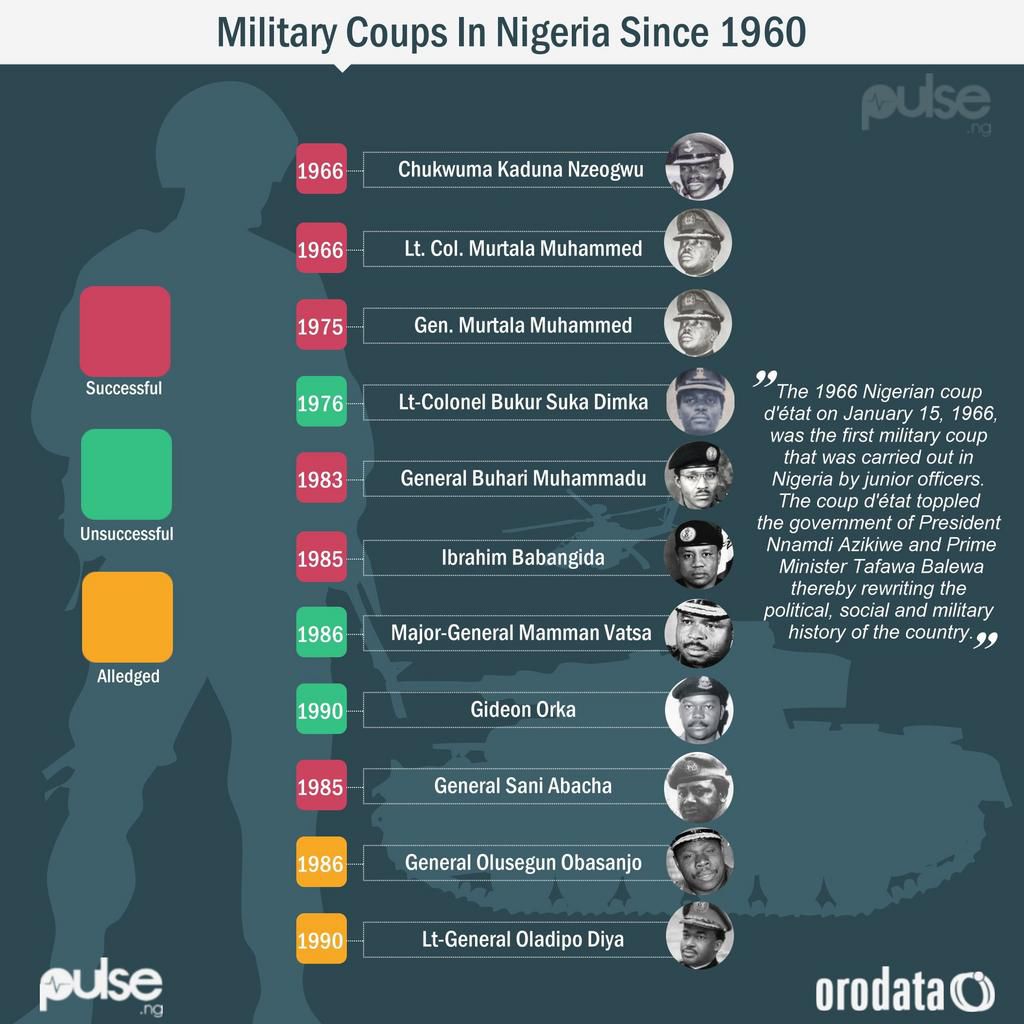 Military coups in Nigeria since 1960 | Pulse Nigeria
