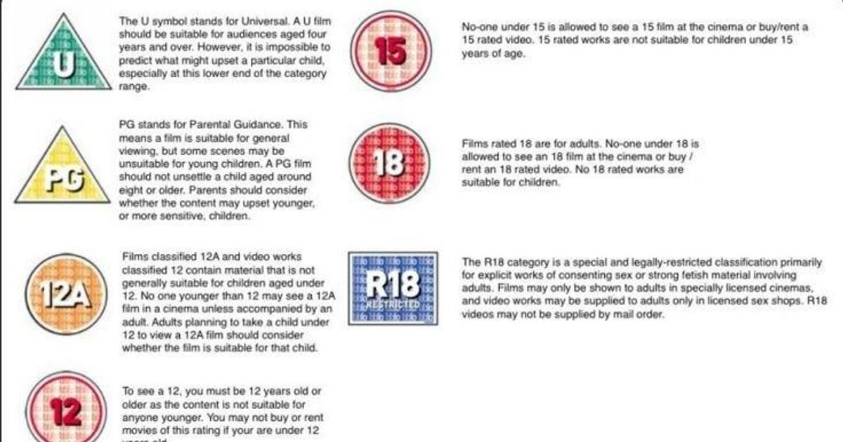 7 movie rating symbols you should know | Pulse Nigeria