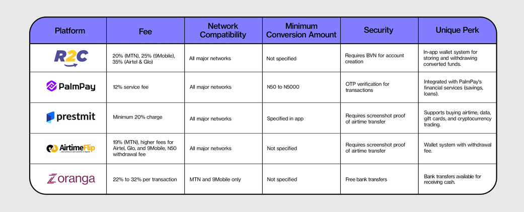 How To Convert Airtime To Cash On All Networks | Pulse Nigeria