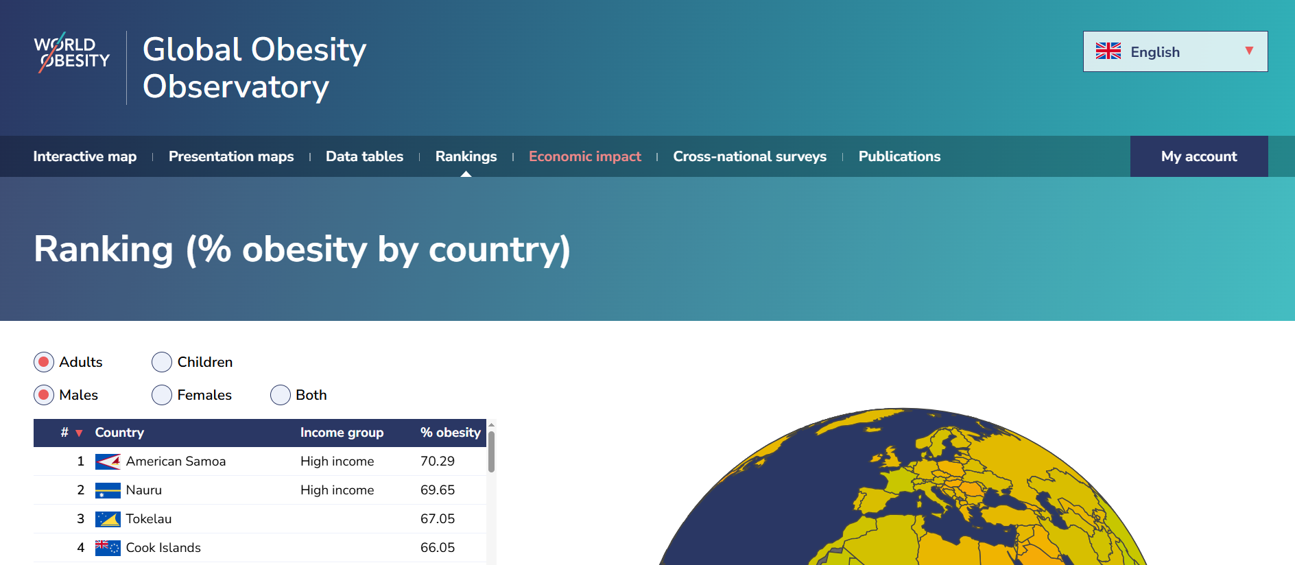 The most obese country in the world revealed (2025 Report) | Pulse Nigeria