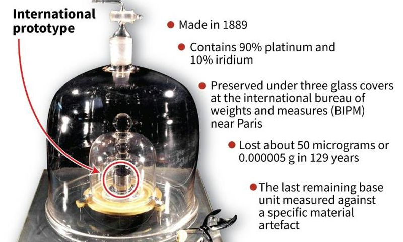 Mass movement: scientists adopt new kilogram definition | Pulse Nigeria