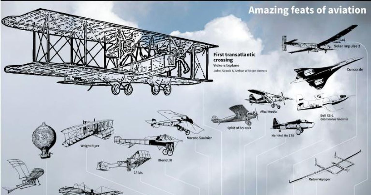 The First Transatlantic Flight 100 Years Ago Pulse Nigeria