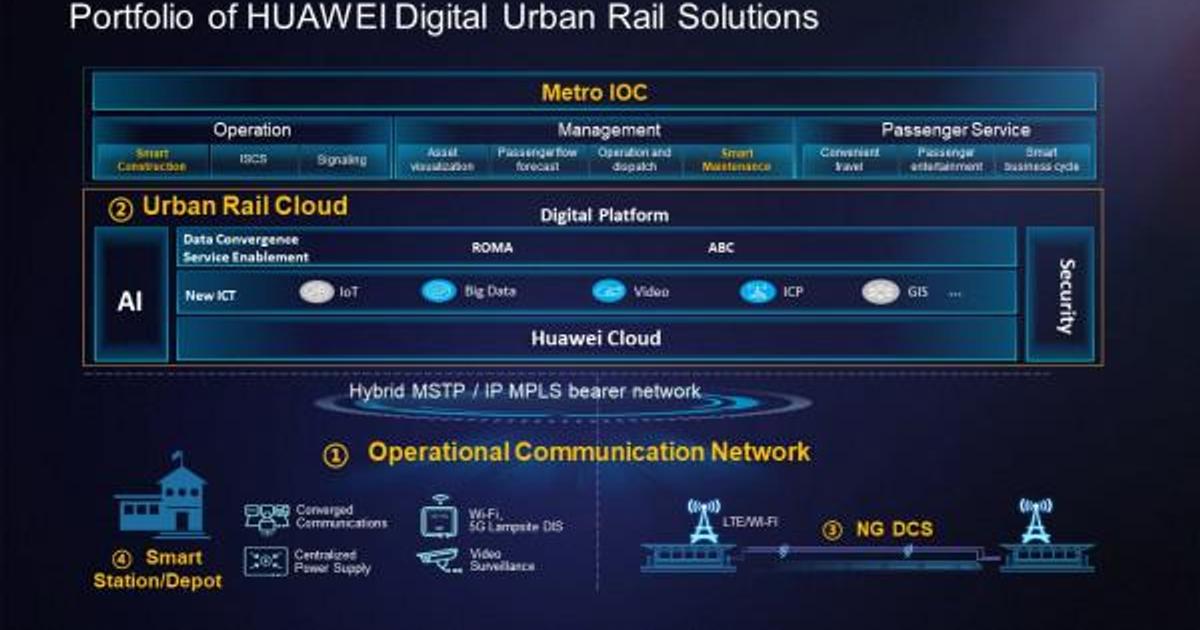 Transforming how we move: Huawei’s Urban Rail Cloud Solution | Pulse Uganda