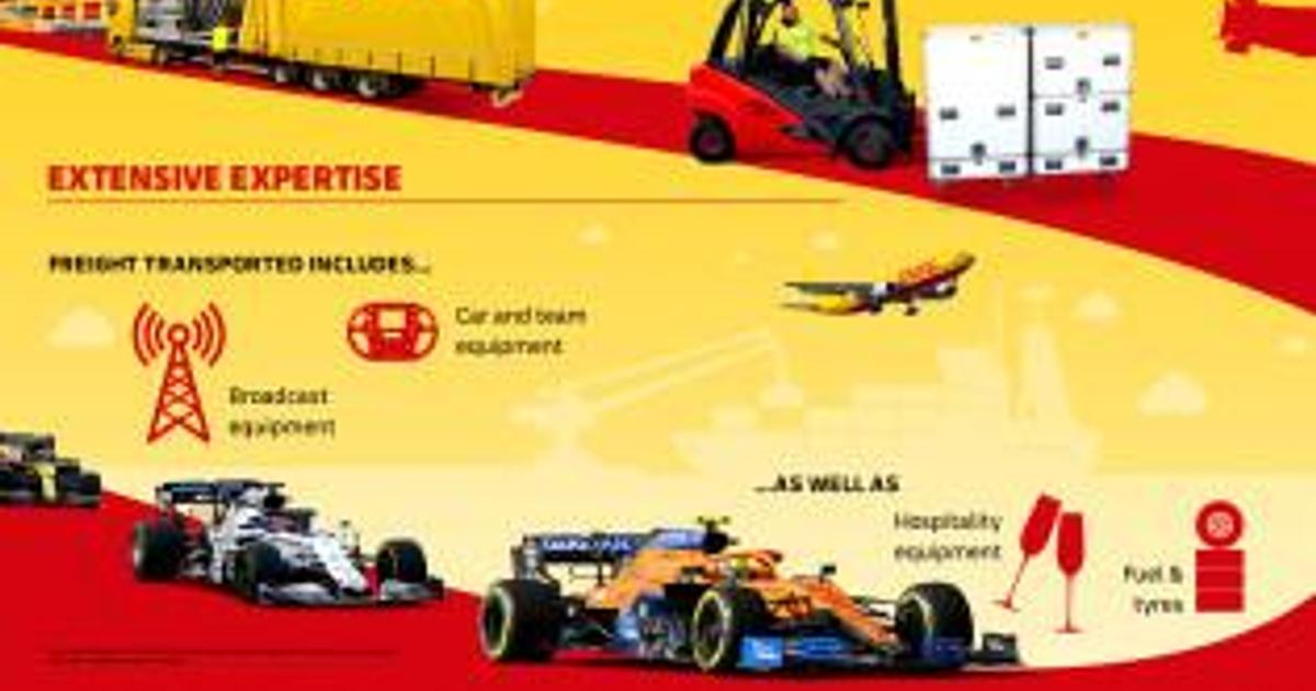 DHL and Formula 1® renew their multi-year partnership ahead of the ...