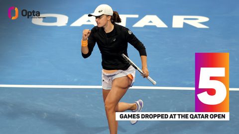 Incredible Iga Swiatek stats in the WTA this season | Pulse Sports Nigeria